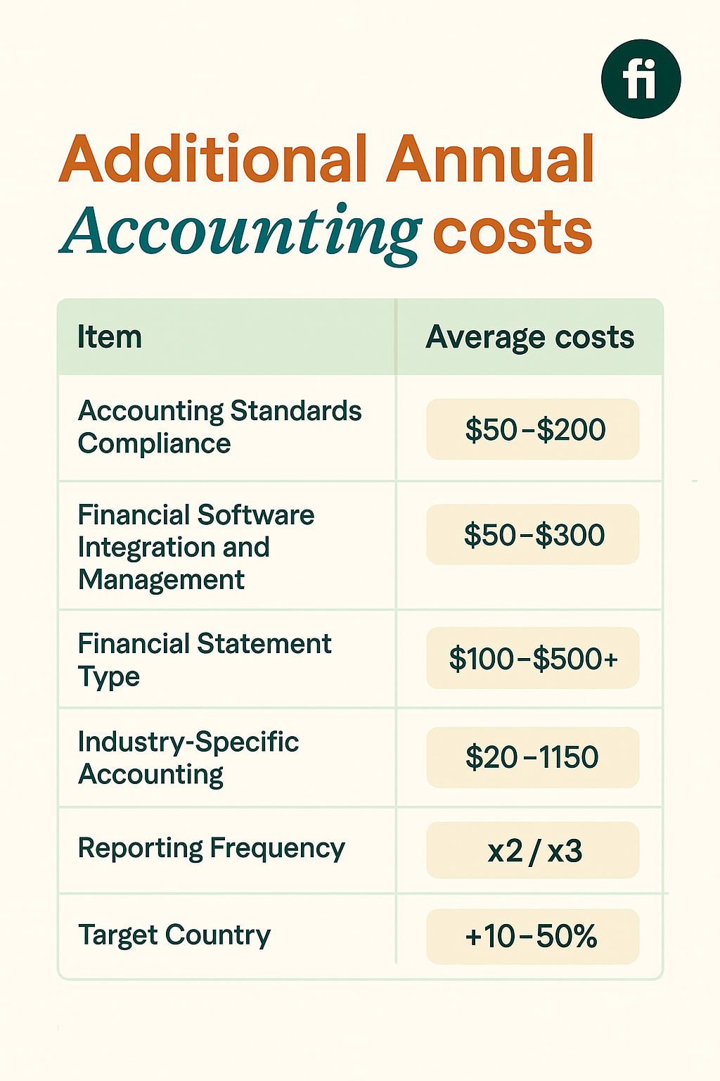 Accounting Services Costs: Complete Guide | Fiverr