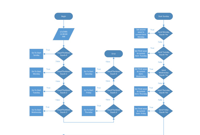 Make network diagrams and flowcharts in ms visio by Omer_masood | Fiverr Make network diagrams and flowcharts in ms visio by Omer_masood | Fiverr