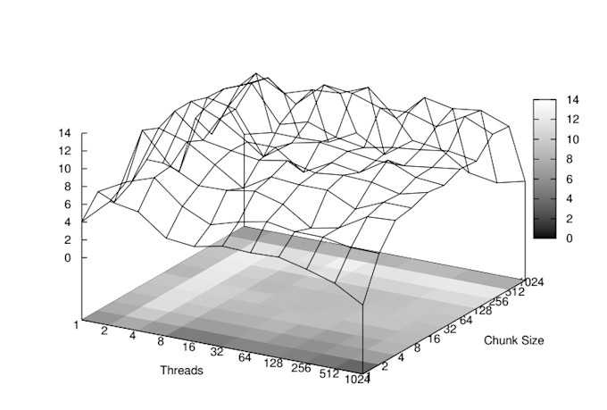 Make high quality vector plots of your data using gnuplot by Omerkh | Fiverr