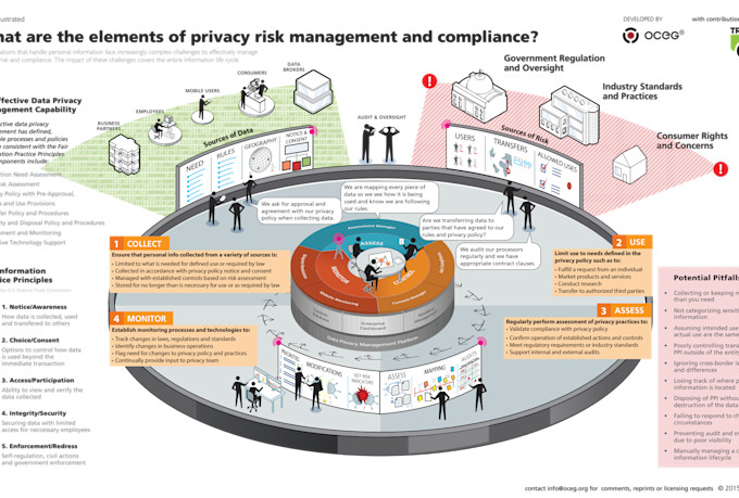 Create an enterprise security risk model by Sylvanl | Fiverr
