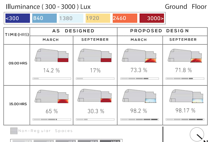 Provide daylight and glare analysis and audit reports by Crossstudios ...