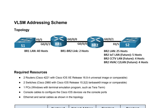 Do ip addressing scheme for your network by B3abfbd2a7ba381 | Fiverr Do ip addressing scheme for your network by B3abfbd2a7ba381 | Fiverr