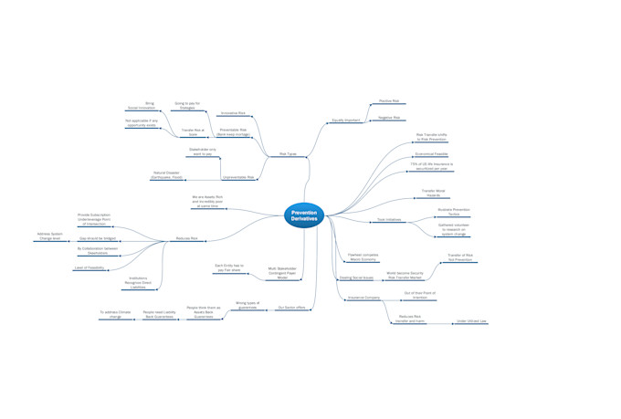 Design flowchart, mind map, process diagram and organizational chart by ...