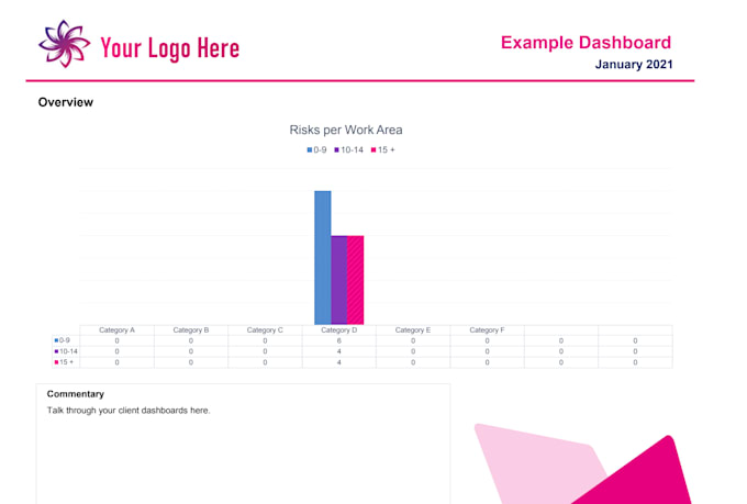 Create you a stylish and informative excel dashboard by Excelstyle | Fiverr