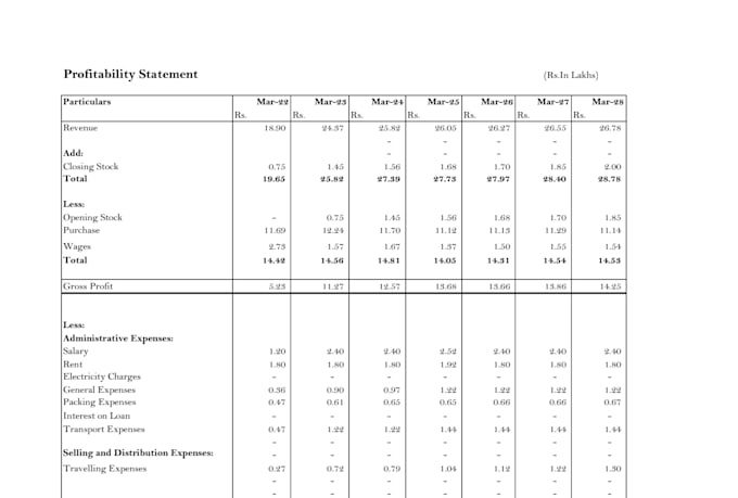 Prepare financial projections and cma data by Nandhini_22 | Fiverr
