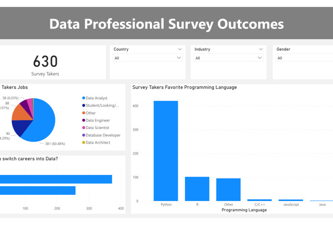 Analysis and create dashboard using power bi by Sultana419 | Fiverr