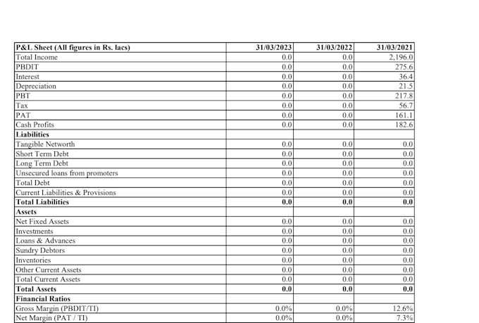 Get you loan on less interest rate by Iamrickkk | Fiverr