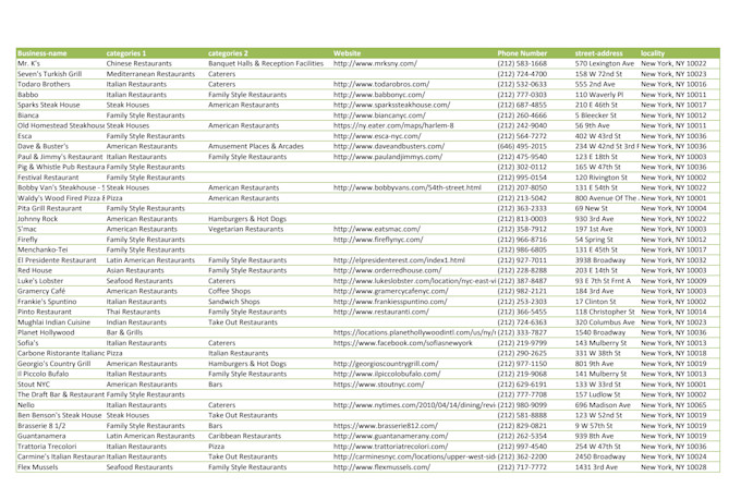 Do Web Scraping Data Mining And Data Extraction From Any Website By Sahiramsiyag Fiverr