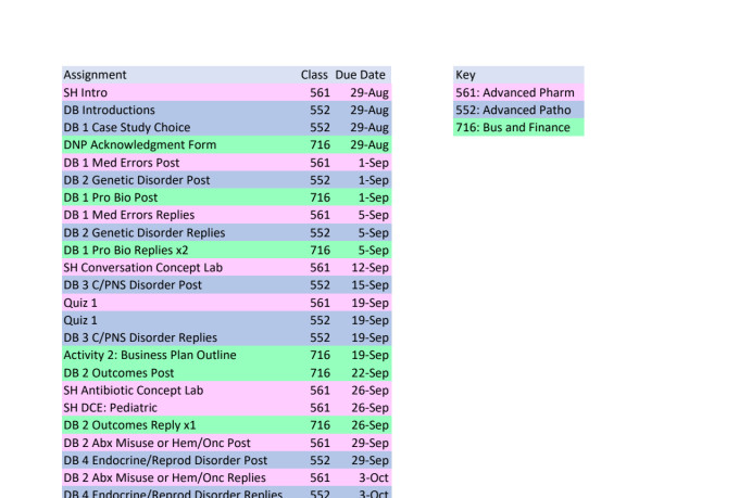 Create a spreadsheet of your assignments this semester by ... Create a spreadsheet of your assignments this semester by ...