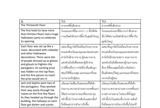 Translate, transcrip eng to thai thai to eng by Phusila | Fiverr