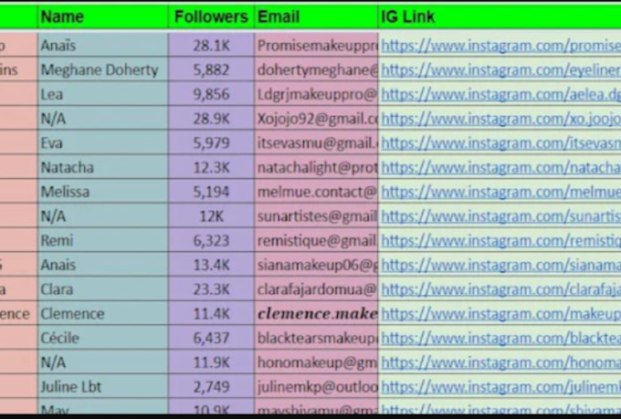 Find The Best Youtube Tiktok Instagram Influencers For Influencer