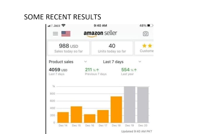 Be your amazon expert for product listings, ppc, and optimization by ...