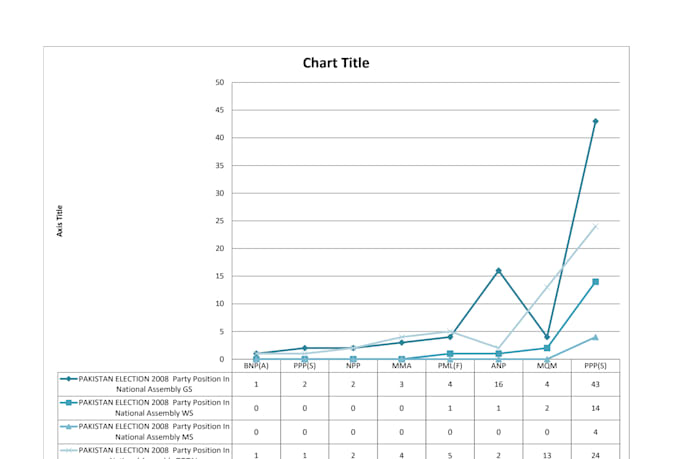 Fastest excel data entry, data cleaning, typing, copy paste, charts by ...