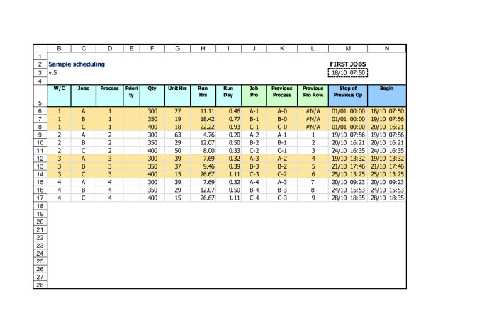 Create excel, formulas, automate sheets functions by Piamsakminsakor ...