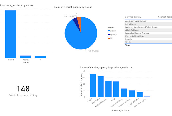 Do Data Analysis In Excel Visualization In Power Bi By Brightside931 Fiverr