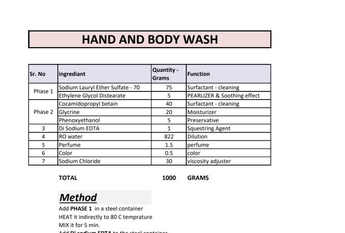 Develop formulation of cosmetics and home care products by ...