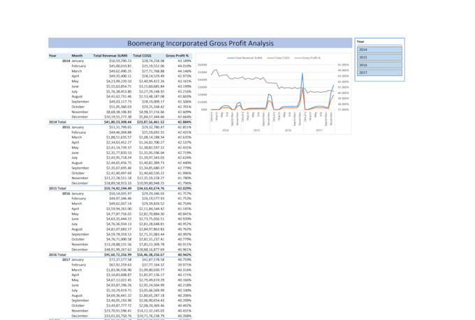 Do excel dashboard creation, sql, powerbi, and tableau services by ...