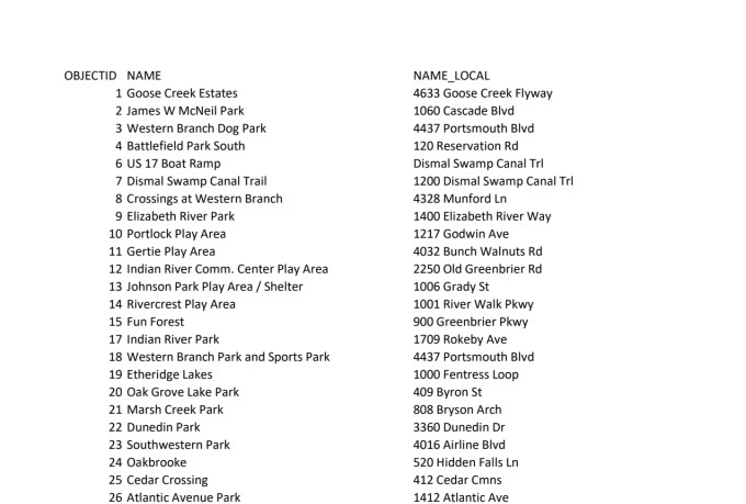 Organize your excel sheets by Sanasky | Fiverr Organize your excel sheets by Sanasky | Fiverr