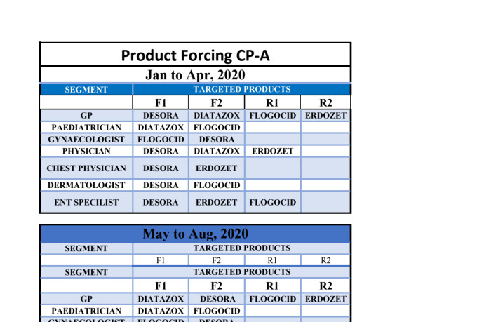 Clean, merge, enter and organise excel and cvs data by Naumanmuzffar ...