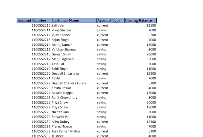 Data cleaning, formating, sorting, reports, by Mdnabi886 | Fiverr