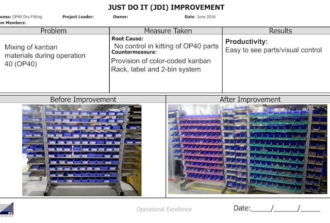 Boost your 5s in your manufacturing working area by Gendalmaciogent ...