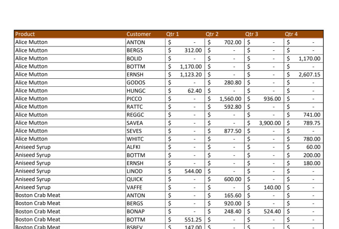 Do data cleaning editing sorting separate excel data sheet by ... Do data cleaning editing sorting separate excel data sheet by ...