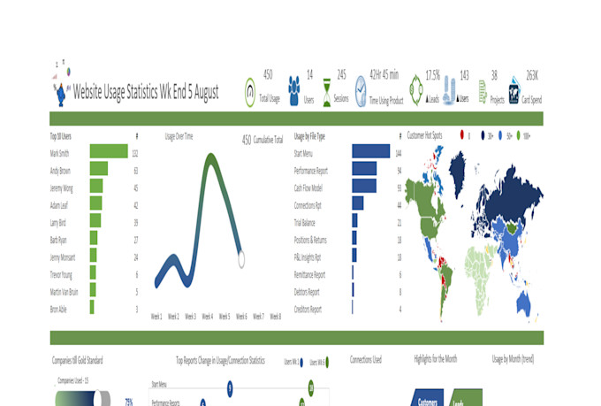 Do excel data analytics, business analytics, data cleaning by ... Do excel data analytics, business analytics, data cleaning by ...