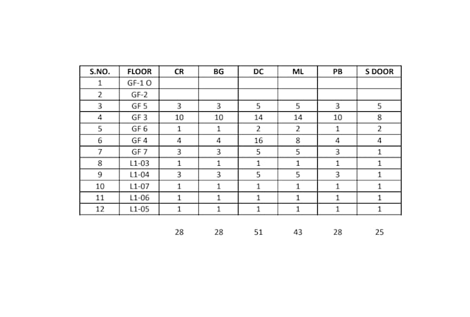 Make boqs of elv system from autocad make drawings good in data entry ...