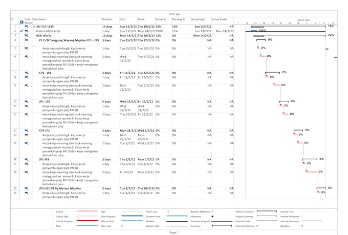 Create and updating wbs using microsoft project by Mohamadaizat | Fiverr