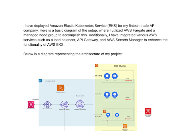 Create and optimize your kubernetes deployment with terraform and ...
