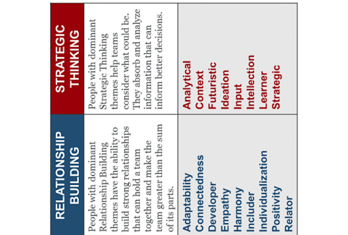 Help you achieve personal life success by Carmen_dei | Fiverr