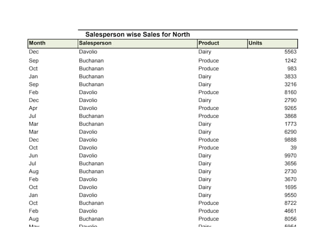 Pdf file to excel sheet, pdf to excel, data entry, by Naresh_borse | Fiverr