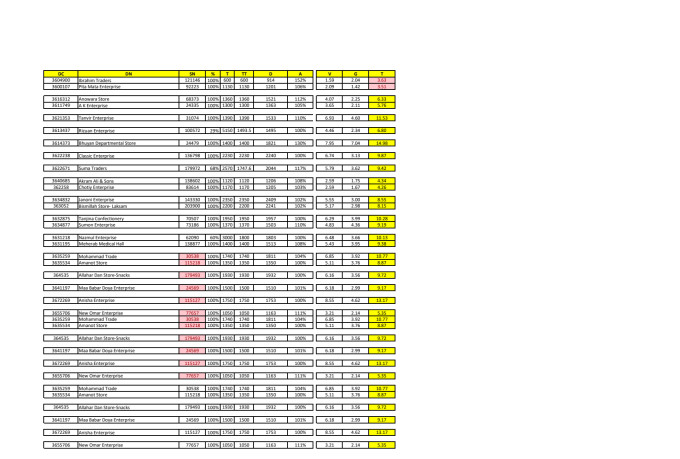 Create customize microsoft excel spreadsheets, graphs, google sheet by ... Create customize microsoft excel spreadsheets, graphs, google sheet by ...