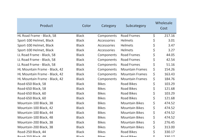 Do Clean Your Excel Data And Formatting And Basic Analysis By Yousaf