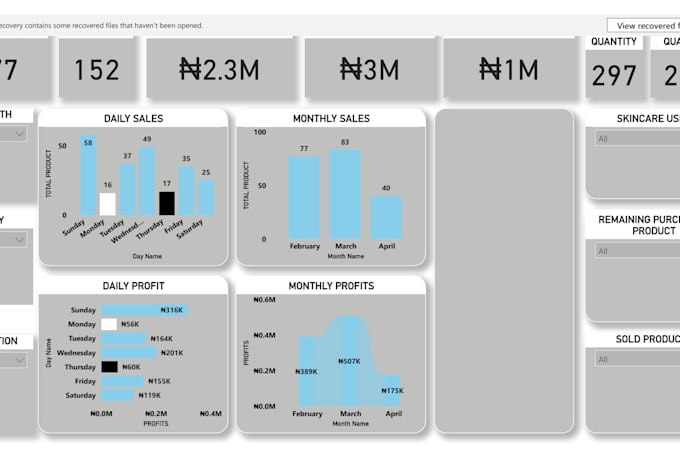 Create data analysis in power bi dashboards and reports by Boycejr | Fiverr