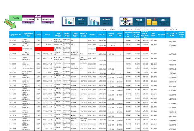 Do fastest and reader friendly data entry in one day with internet ...