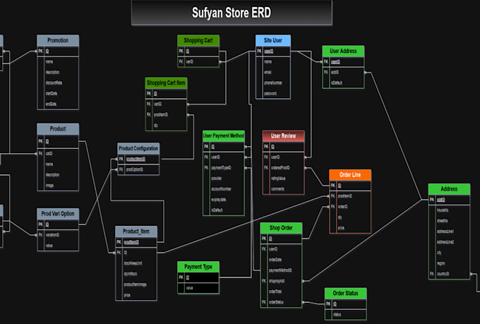 Create entity relationship diagram or erd for your project by Eeshaann | Fiverr