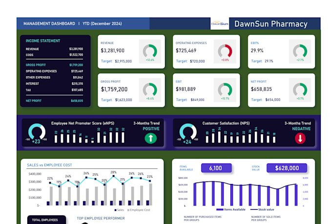 Design an insightful, interactive dashboard using excel by Data_analyst_25 | Fiverr