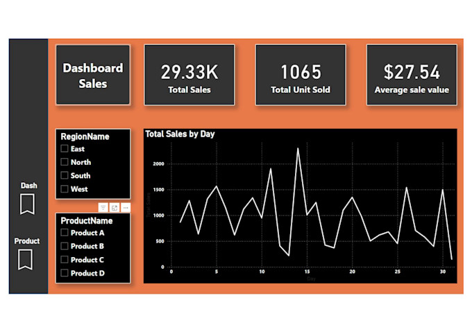Transform your data into actionable insights with power bi dashboards ...