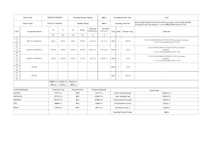 Perform etap load flow and short circuit study by Romanjameel414 | Fiverr