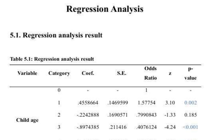 Perform statistical analysis, interpretation using spss, r, sas, stata ...