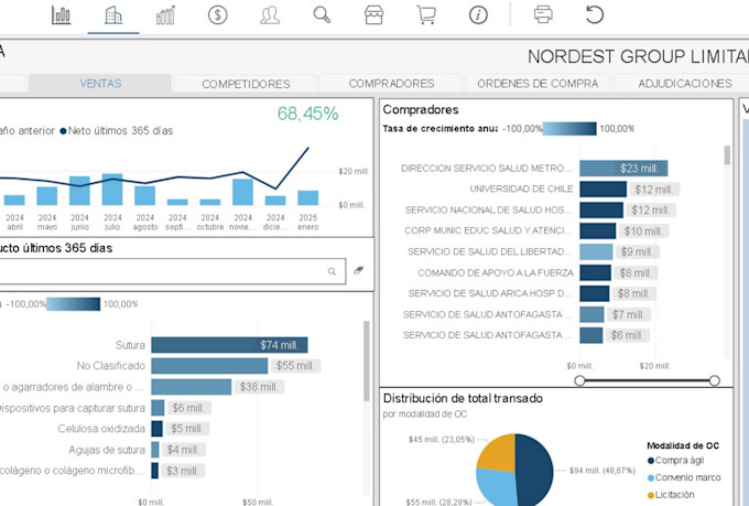 Data analysis and reporting with excel, power bi, and sql by Maria ...