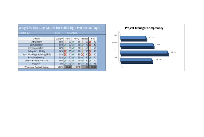 Perform expert data analysis in excel, spss, r, power bi and tableau by ...