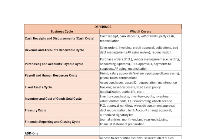 Create internal audit, accounting policies, and internal controls ...