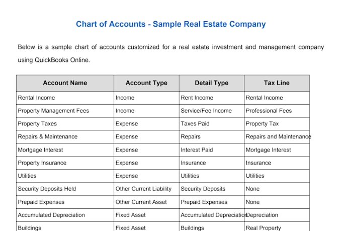 Create a custom chart of accounts for your business by Booksbyjen | Fiverr