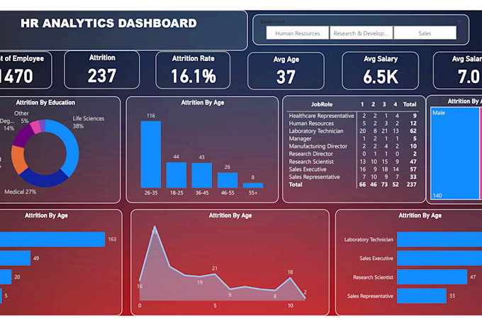 Do power bi reports, excel tasks, and accurate data entry by ...
