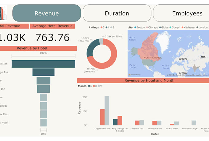 Be your data analyst for cleaning, analyzing, and visualizing data in power bi by Saratamer | Fiverr