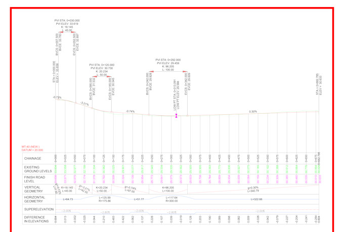 Do road profile, road grading, cross sections, surface, cut and fill in ...