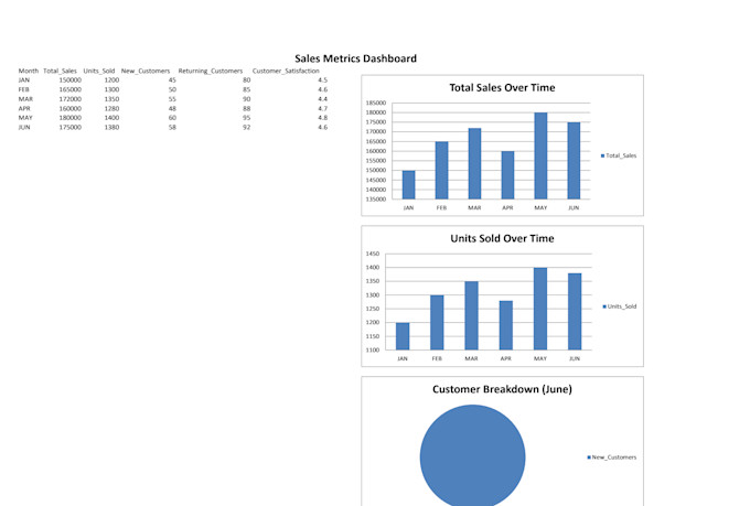 Create custom excel spreadsheets and formulas by Excelbyhilda | Fiverr Create custom excel spreadsheets and formulas by Excelbyhilda | Fiverr
