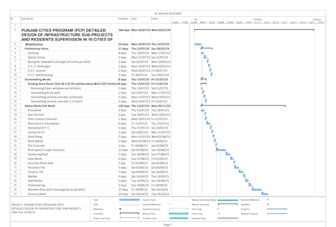 Create a detailed gantt chart for your construction project by ...